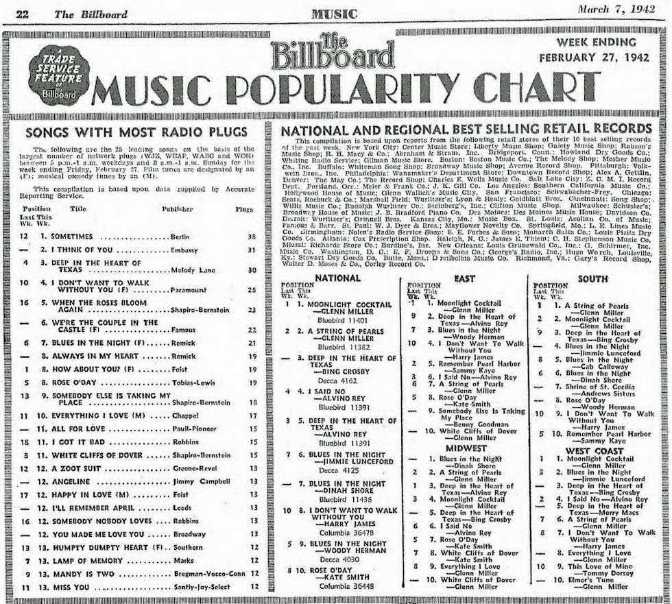 Magazin Rolling Stone lansirao je svoje top-liste – Airplay Radio Chart