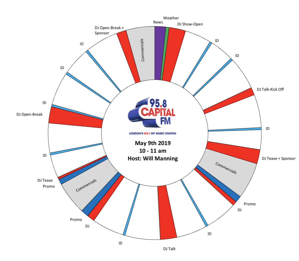 Abeceda radijskog glazbenog formatiranja – Airplay Radio Chart
